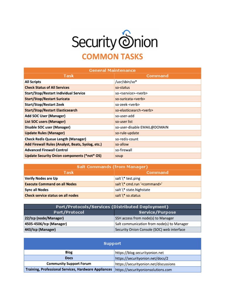 Security Onion Cheat Sheet | PDF