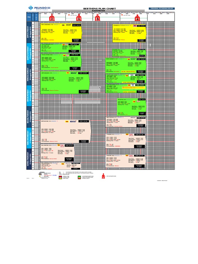 Nilam Port Berthing Plan Overview | PDF | Shipping | Construction Equipment