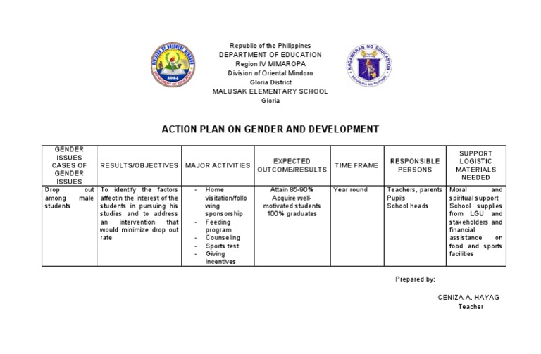 Gad Action Plan | PDF | Human Nature