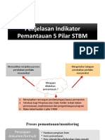 Pedoman Pelaksanaan STBM Tahun 2024 | PDF