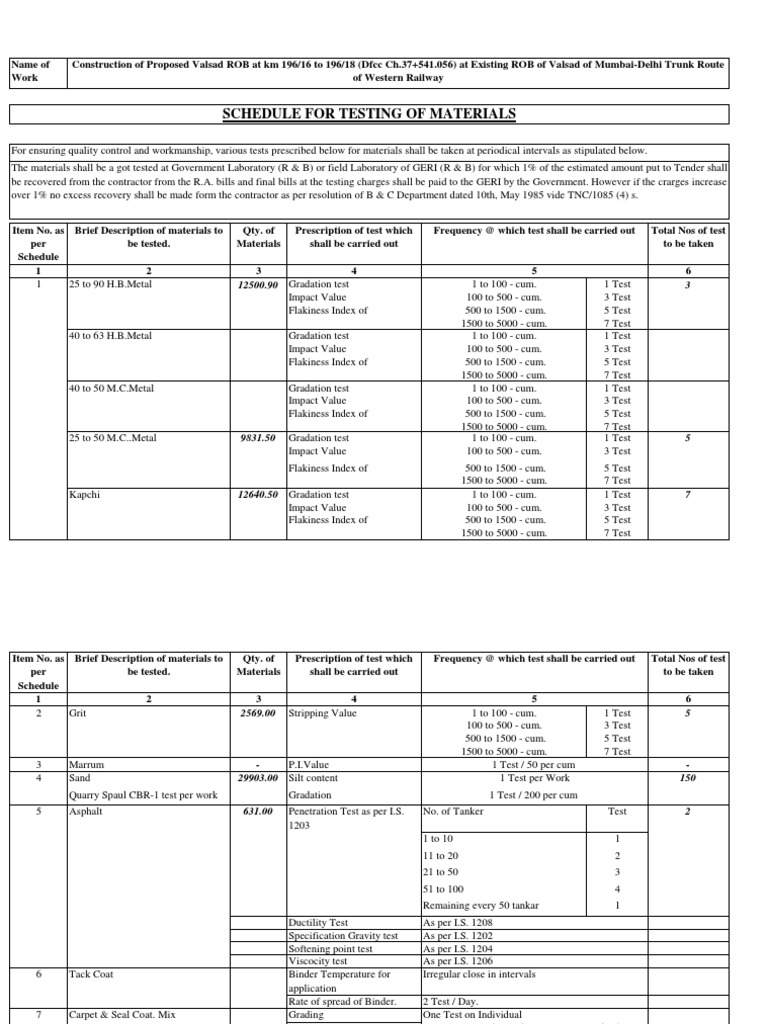 Schedule For Testing of Materials | PDF | Chemistry | Materials Science