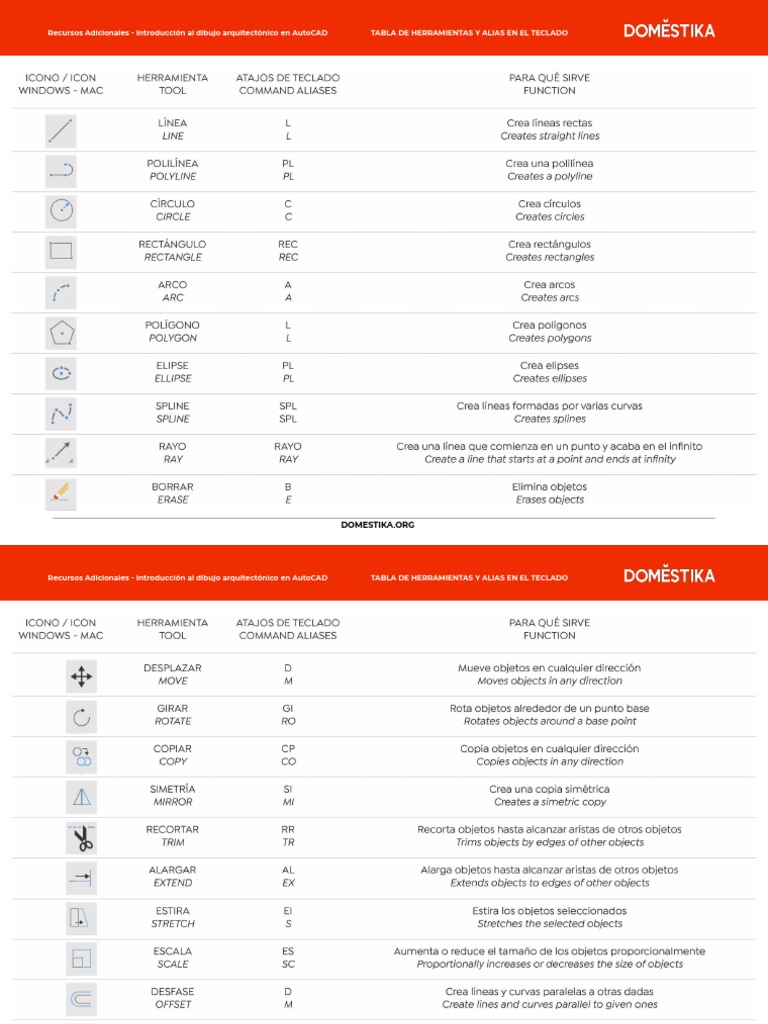Alias de Teclado en AutoCAD | PDF