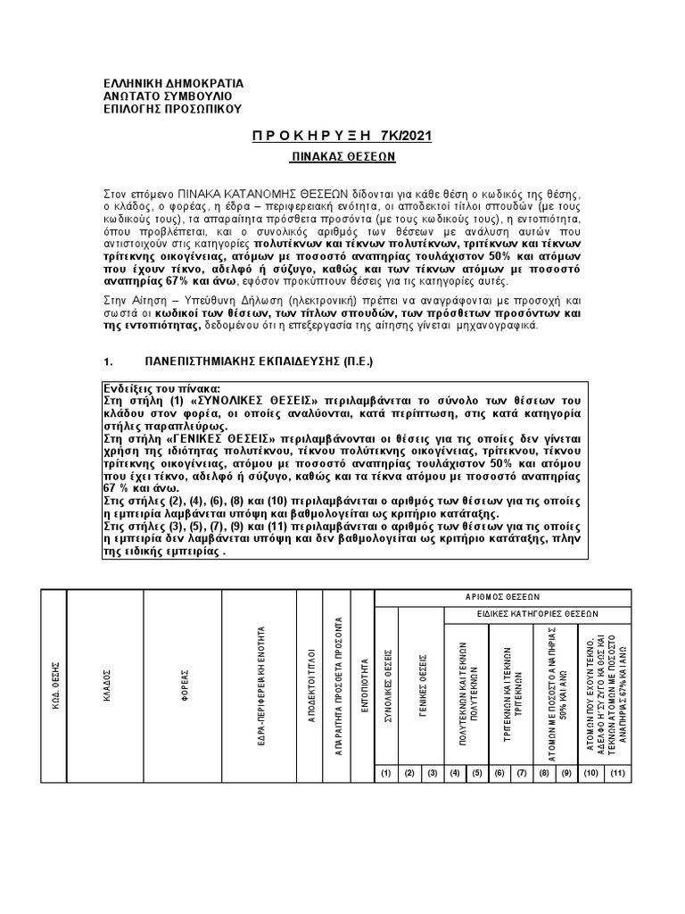 7Κ 2021 - ΠΙΝΑΚΑΣ ΘΕΣΕΩΝ | PDF