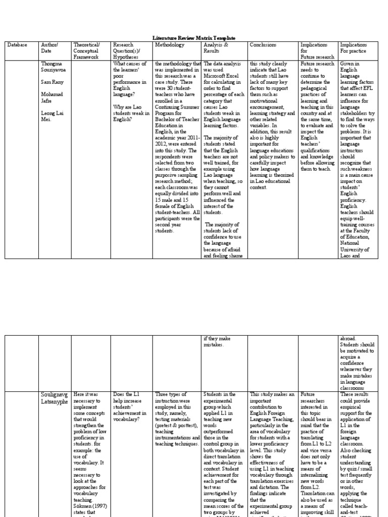 Literature Review Synthesis Matrix Template TERMINAR | PDF | Reading ... Literature Review Synthesis Matrix Template TERMINAR | PDF | Reading ...