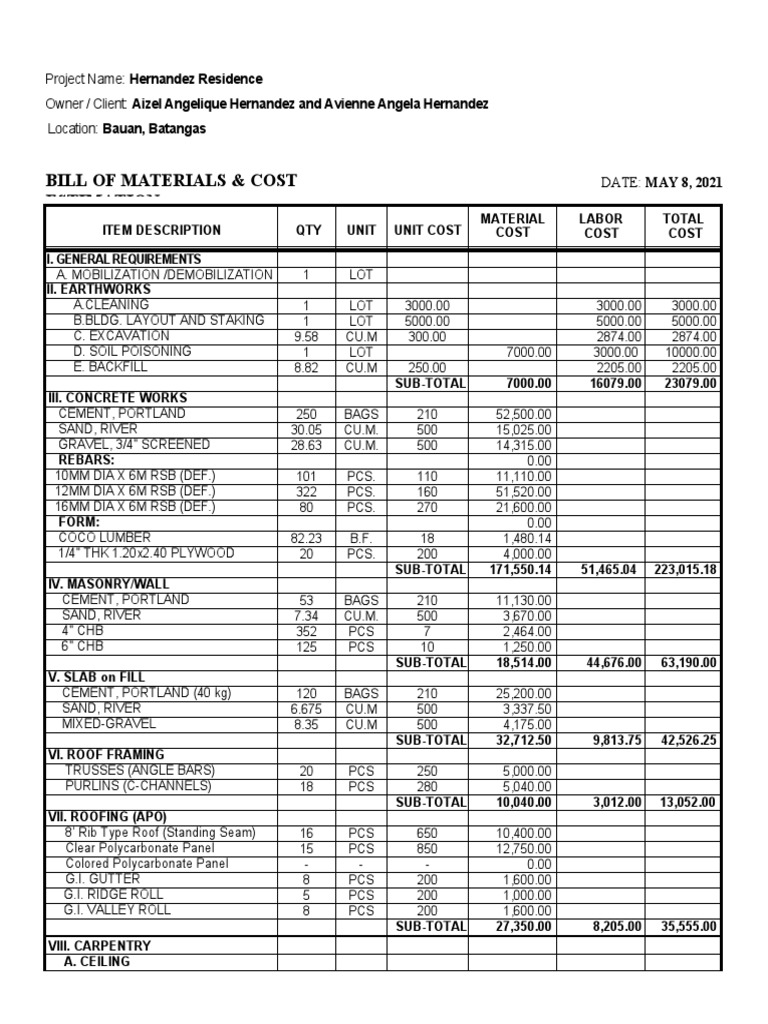 Bill of Materials - Hernandez Residence | PDF | Components | Building