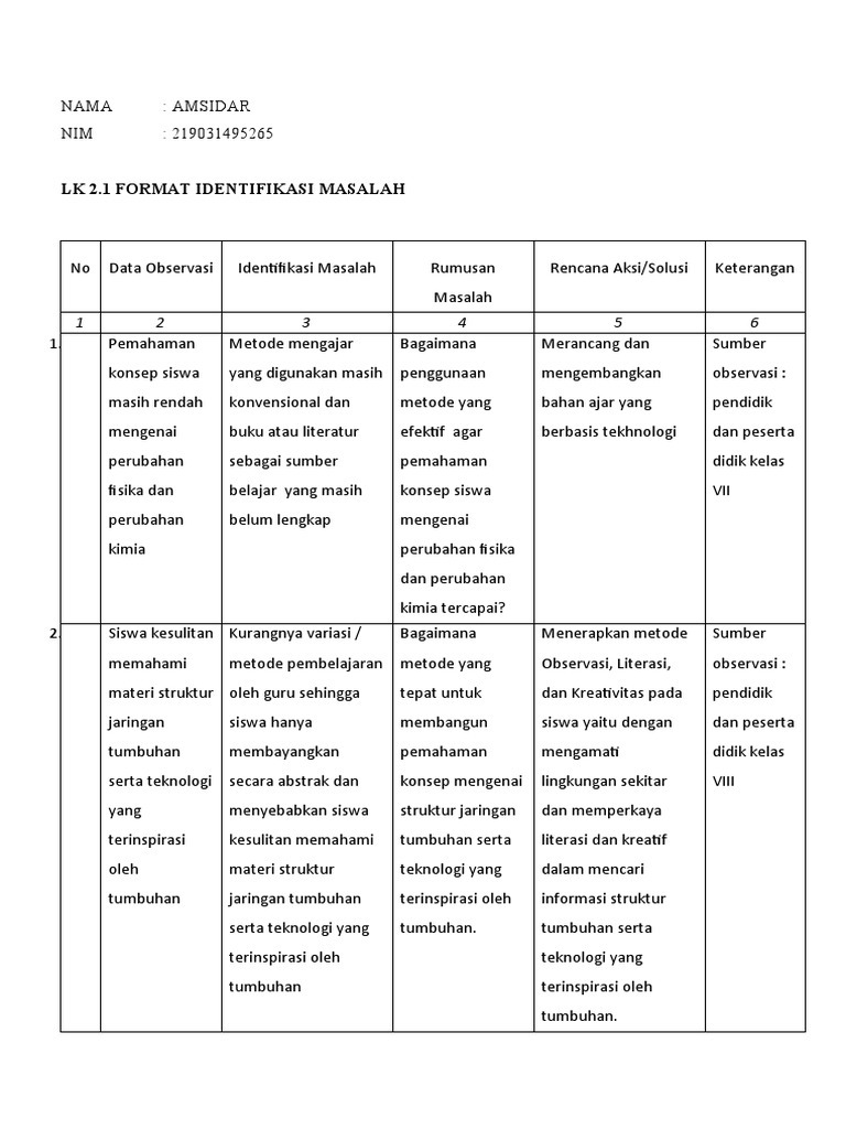 LK 2.1 Identifikasi Masalah - Rencana Aksi | PDF LK 2.1 Identifikasi Masalah - Rencana Aksi | PDF