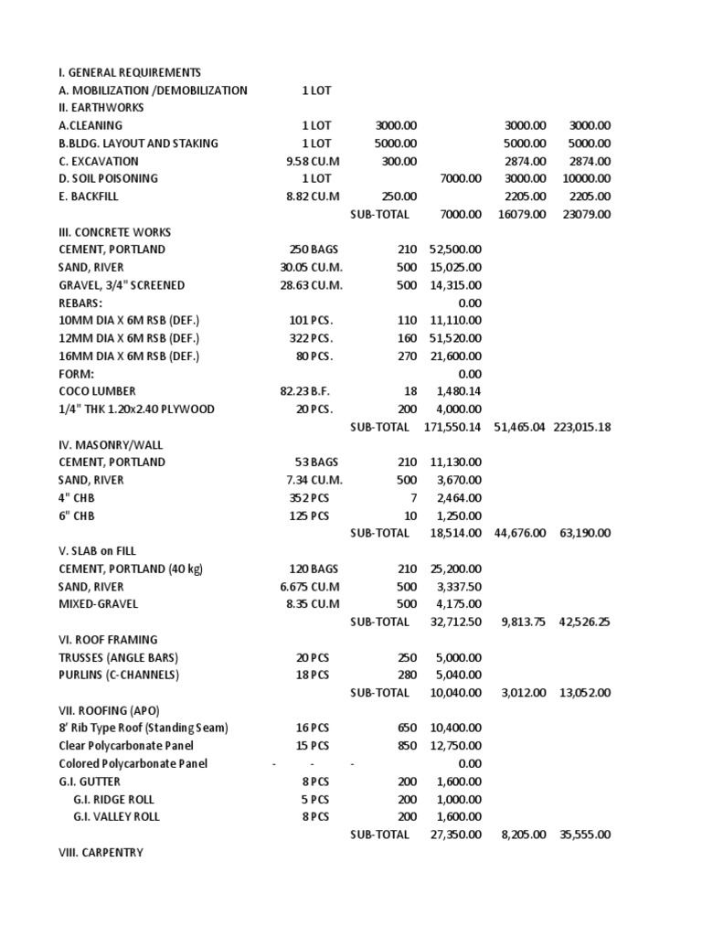 Bill of Quantities for Construction of a Residential Building including ...