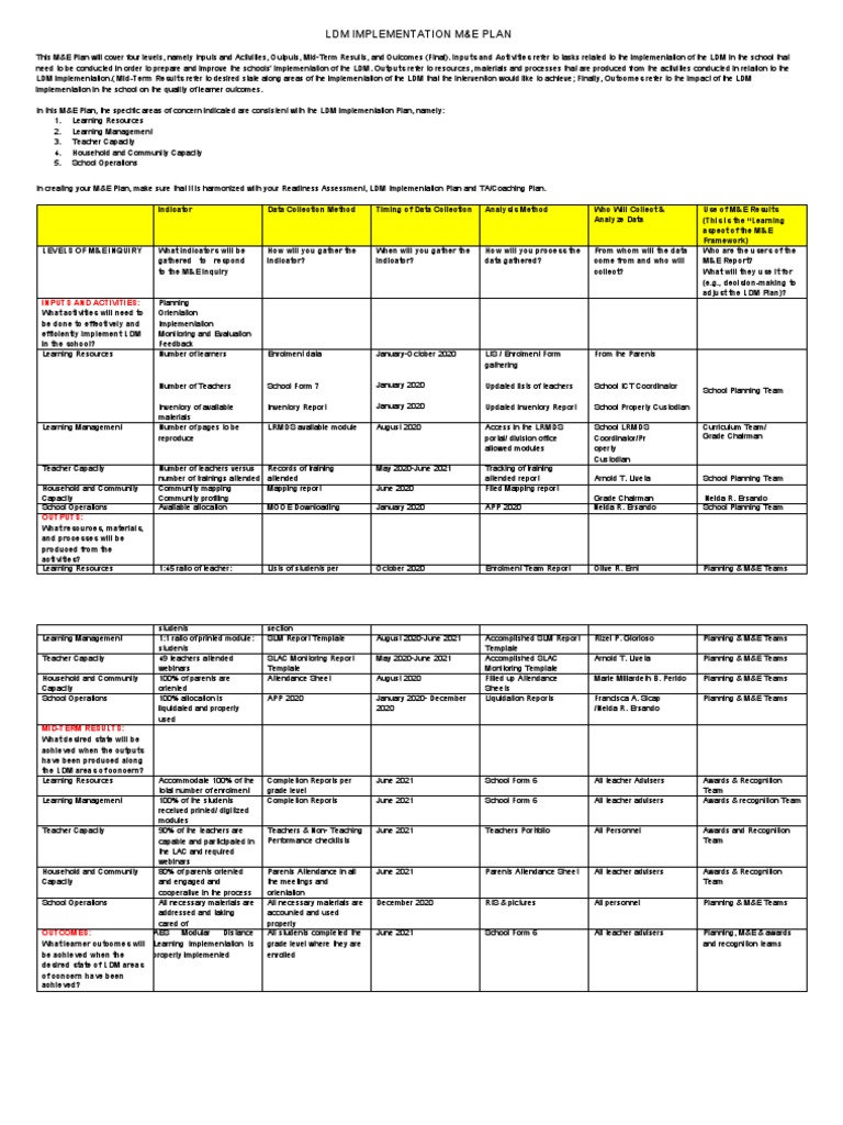 LDM Implementation M&E Plan: Inputs and Activities | PDF | Learning | Teachers