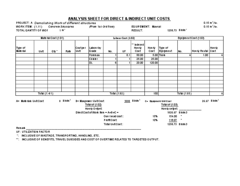 Analysis Sheet For Direct & Indirect Unit Costs: Demolishing Work of ...