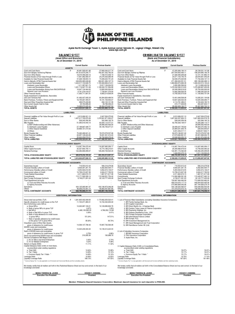 BPI Balance Sheet 2019 | Download Free PDF | Equity (Finance) | Finance ...