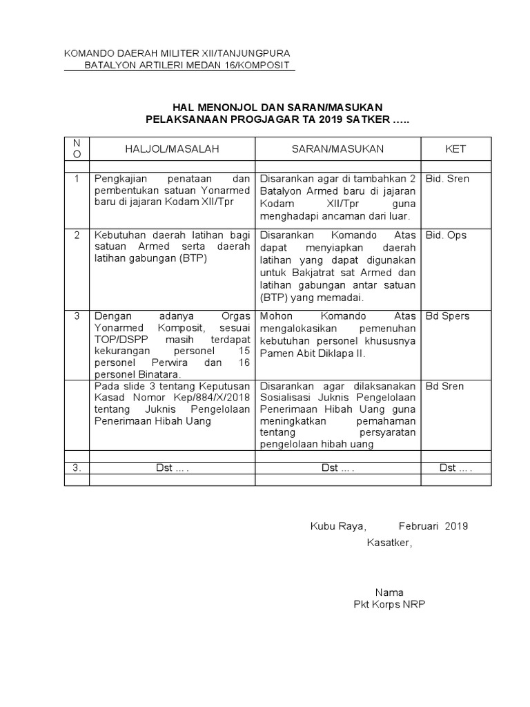 Contoh Saran Masukan | PDF