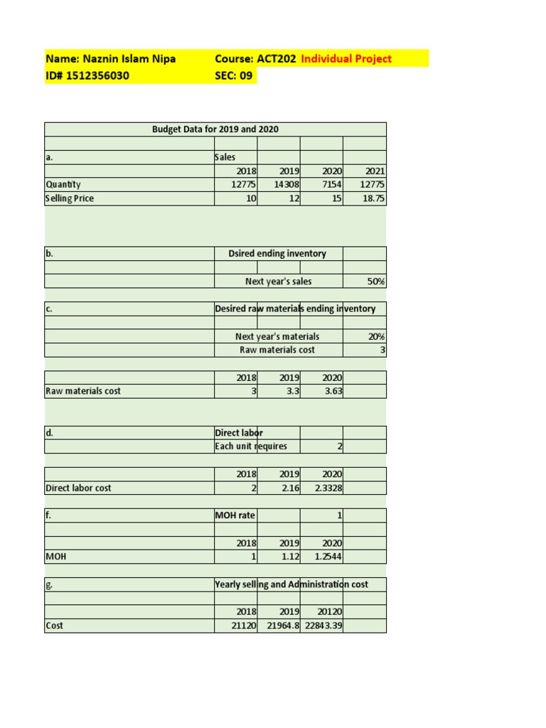 ACT 202 Project Master Budgeting Naznin Islam Nipa 1512356030 | PDF ...