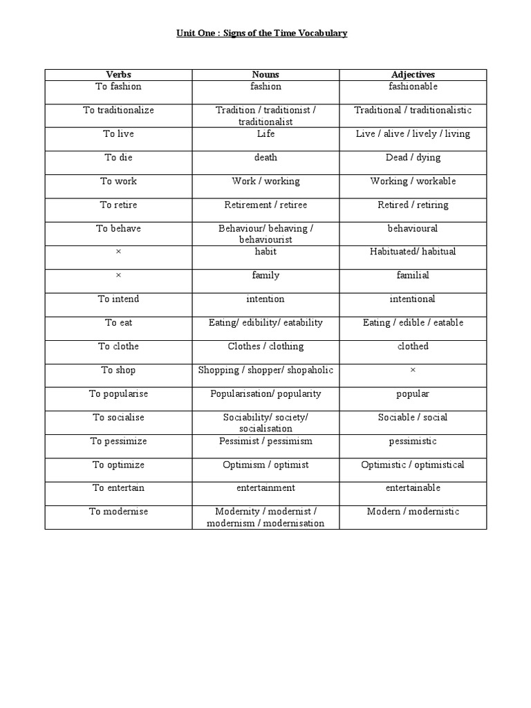 Signs of the Time Vocabulary Guide | PDF | Self-Improvement