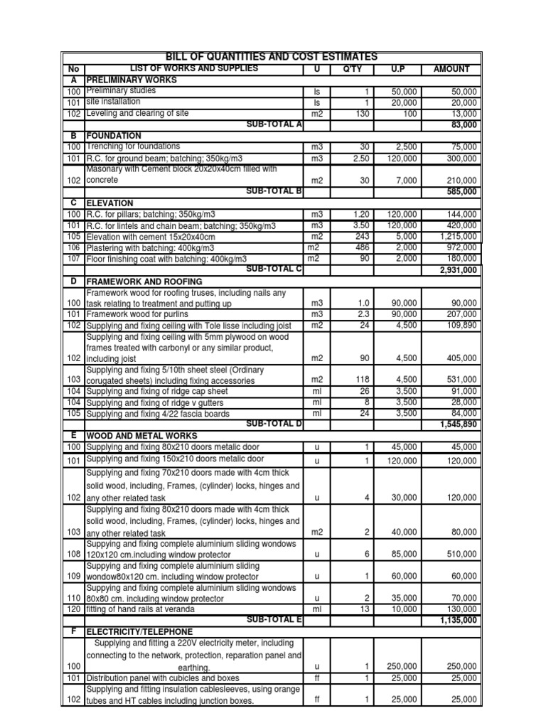 Cost Estimates and Bill of Quantities for the Construction of a ...