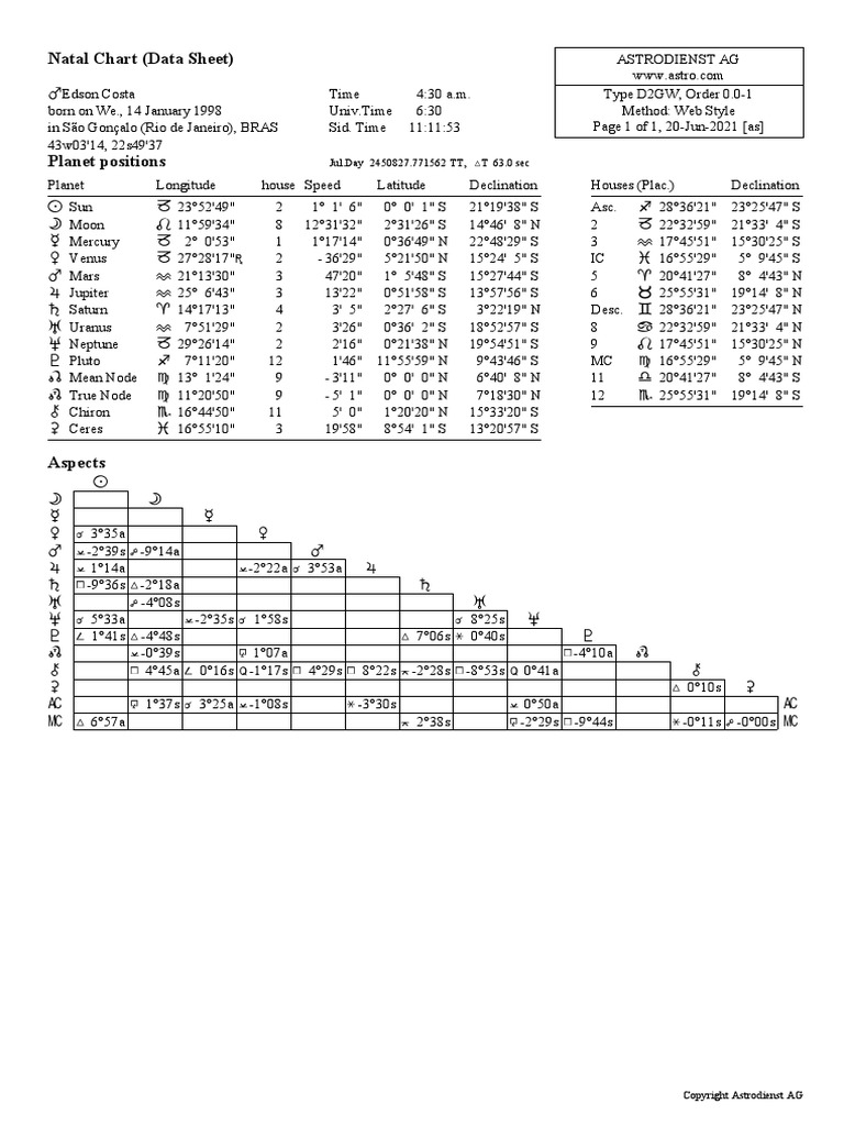 Natal Chart (Data Sheet) : Jul - Day 2450827.771562 TT, T 63.0 Sec ...