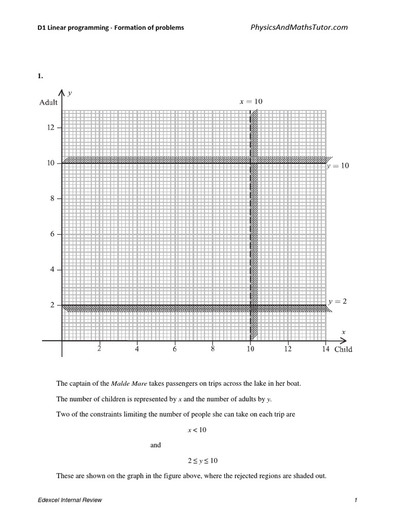 D1 Linear Programming - Formation of Problems | PDF | Linear Programming | Mathematical Optimization