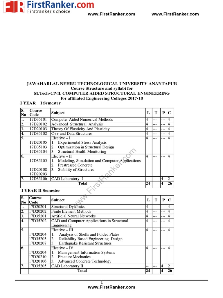 JNTUA - M Tech - R17 - JNTUA M.Tech Regulation R17 Civil Computer Aided ...