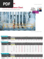 TAYLOR FORGE - Catalog 722 PDF | PDF