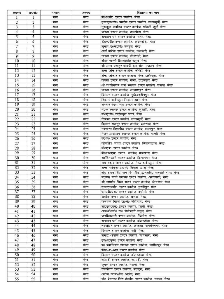 List of Colleges | PDF