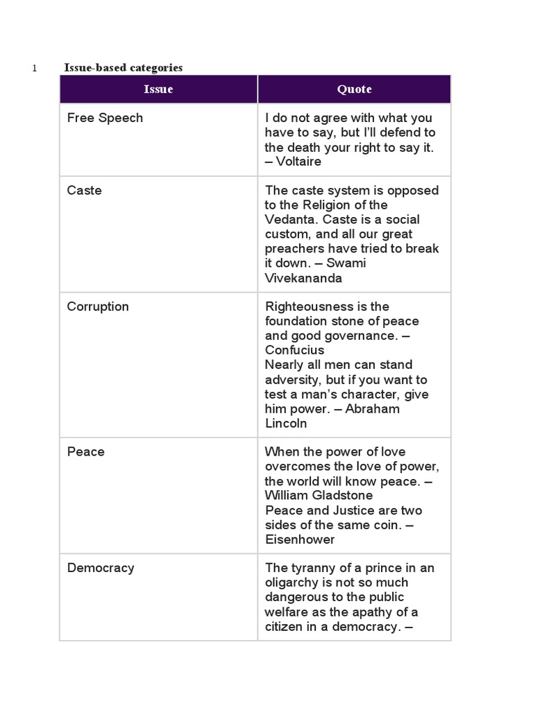 Quotes Upsc | PDF | Conscience | Thought