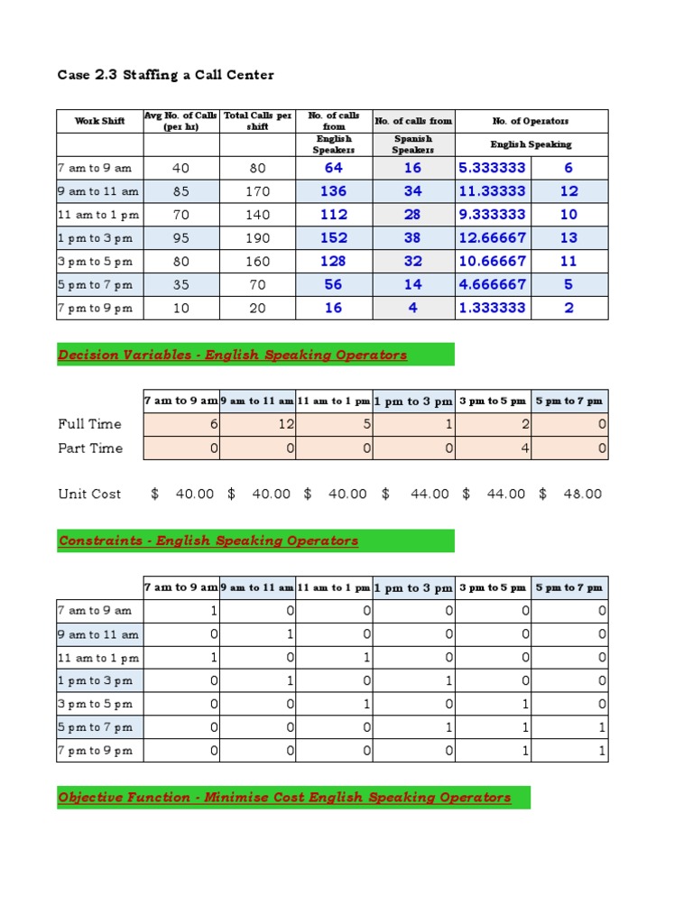 Case 2.3 Staffing A Call Center - Book | PDF | Applied Mathematics