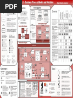 BPMN Cheatsheet | PDF | Business Process | Information Technology ...