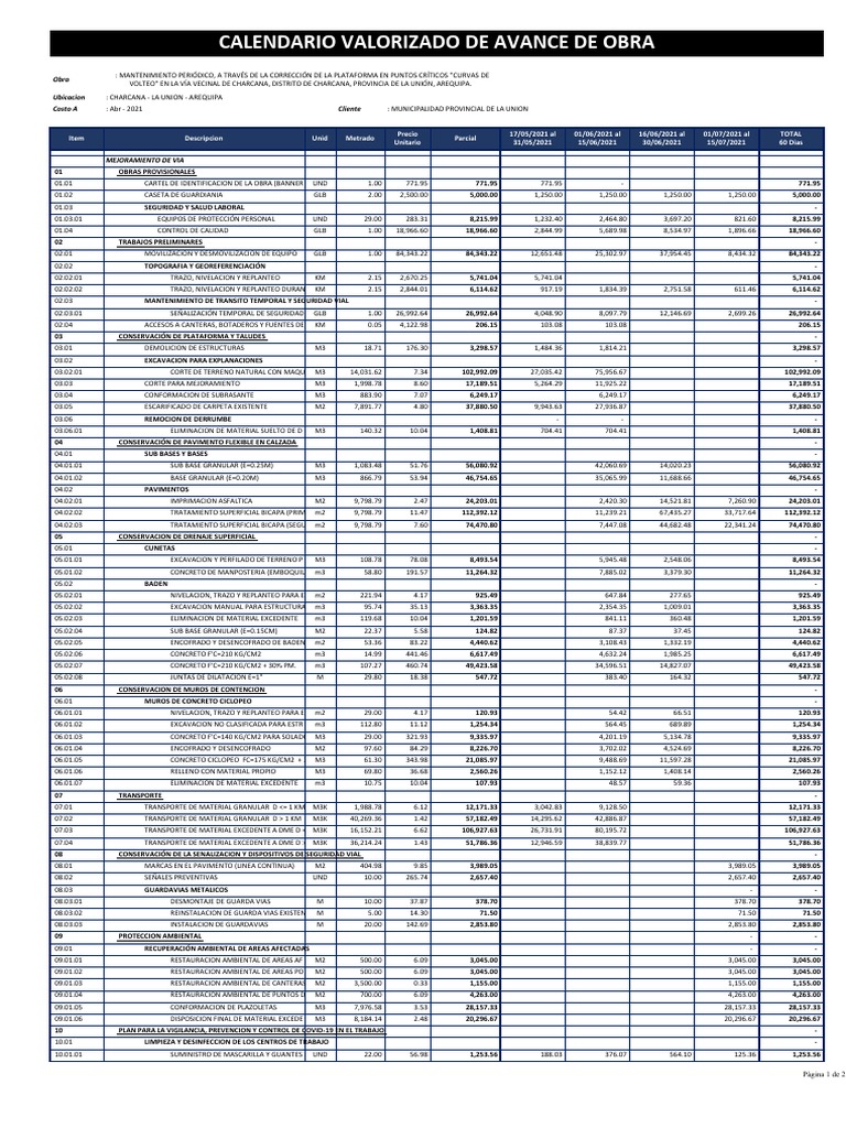 Cronograma Valorizado de Obra | PDF