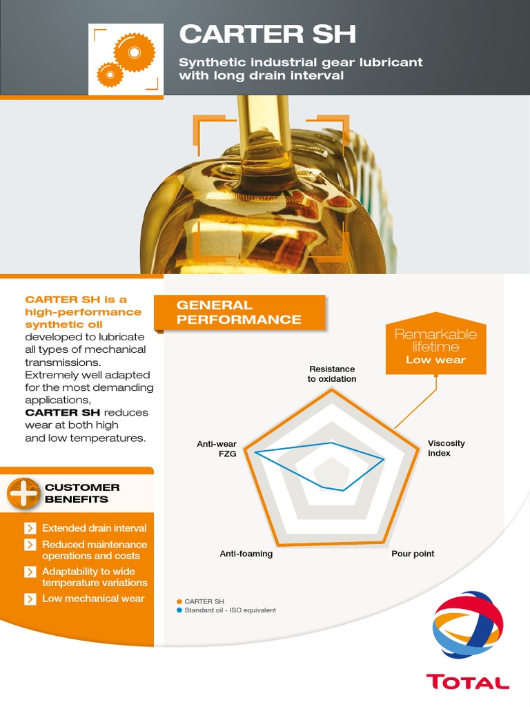 Carter SH: Synthetic Industrial Gear Lubricant With Long Drain Interval ...
