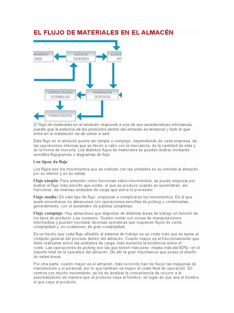 El Flujo de Materiales en El Almacén | PDF | Almacén