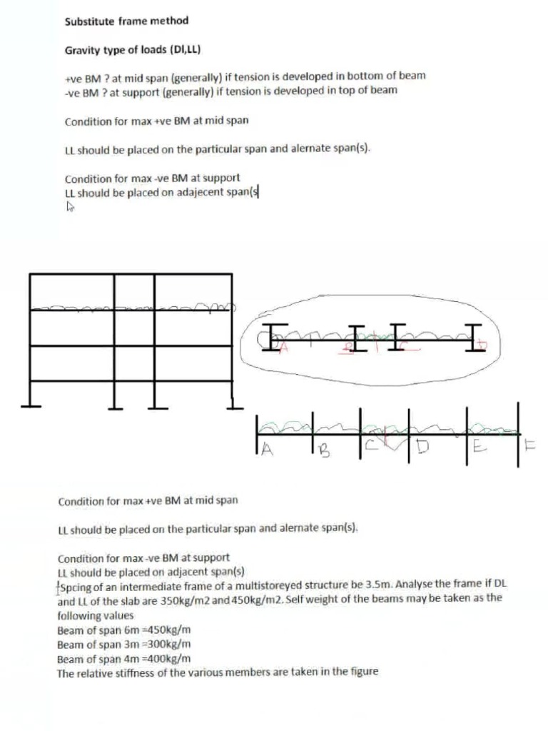 DCS Substitute Frame Method | PDF | Beam (Structure) | Solid Mechanics