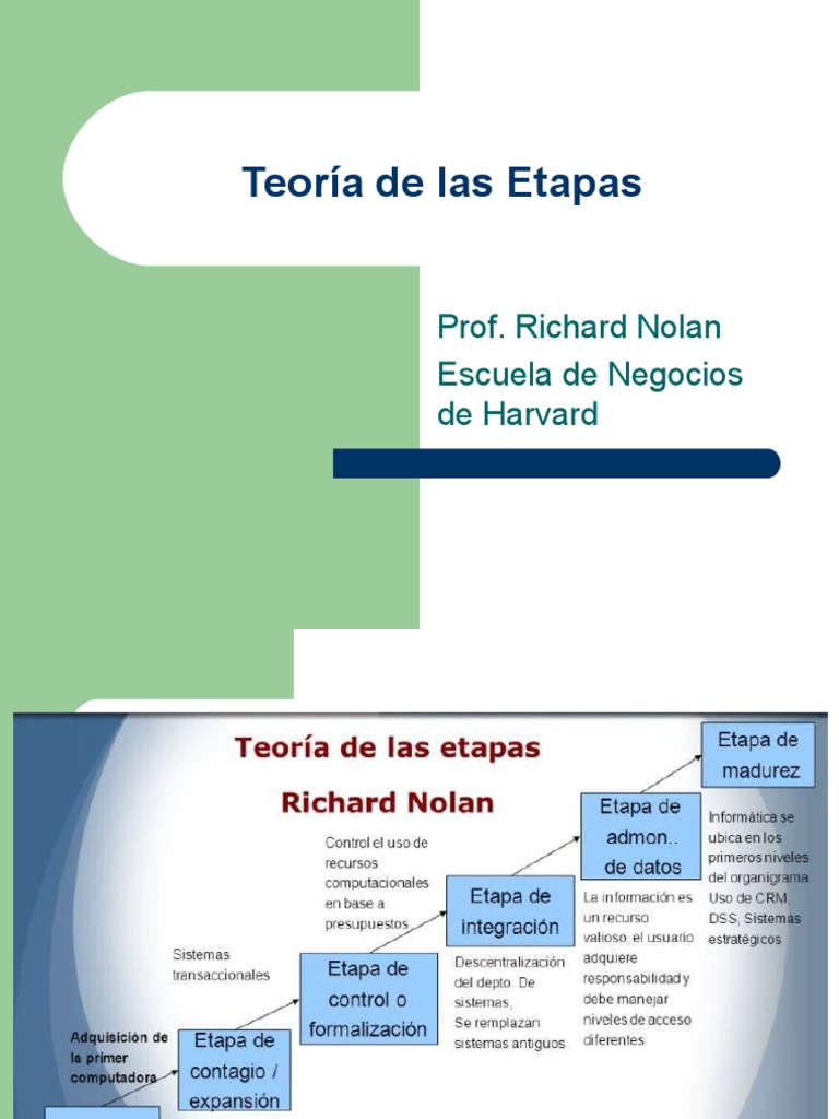 Clase 5 Teoria Etapas Nolan | PDF