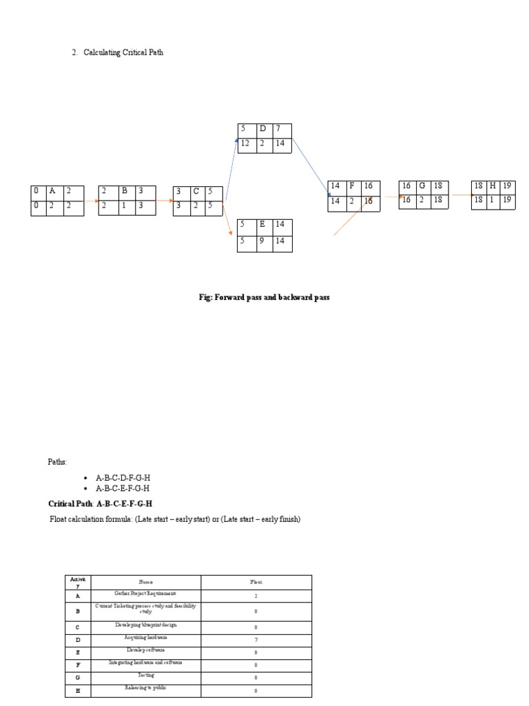 Calculating Critical Path: Fig: Forward Pass and Backward Pass | PDF