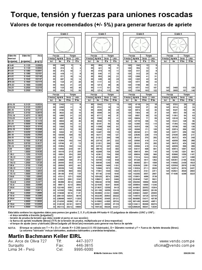 006208.566.MBK Torque y Fuerza de Apriete para Pernos UNC y UNF | PDF | Tasas temporales ...