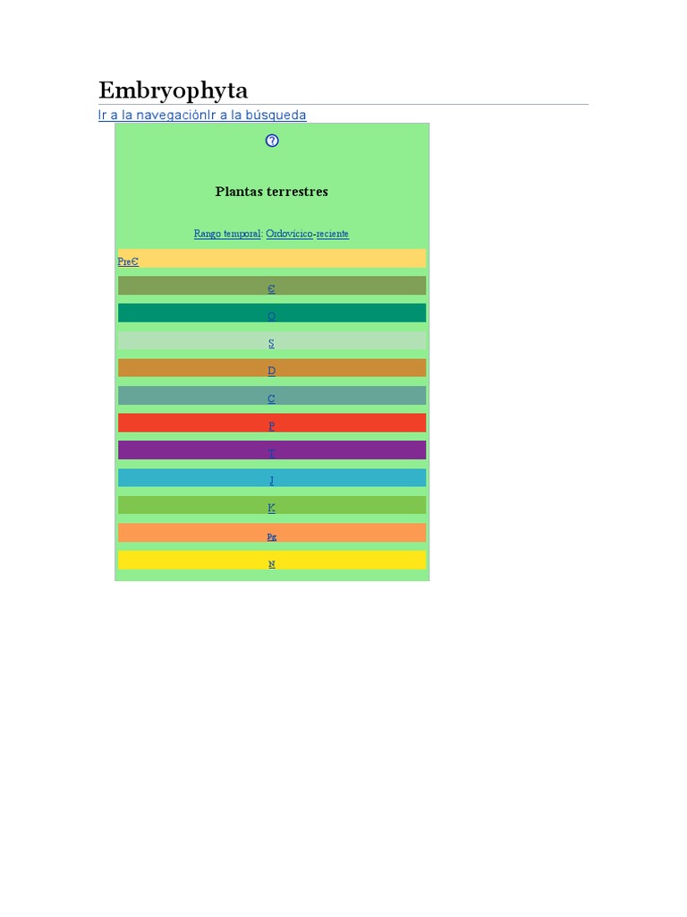 Embryophyta | PDF | Botánica | Organismos
