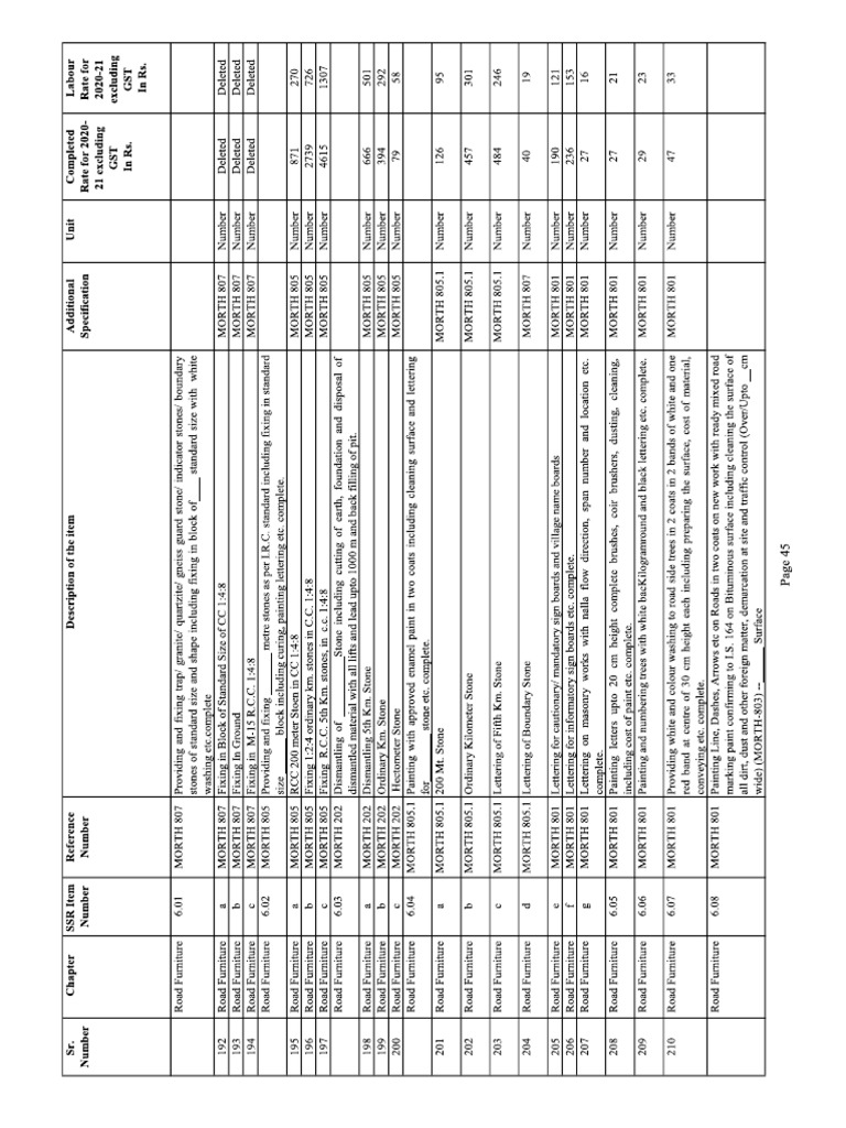 PWD Sor 2020-21 | PDF