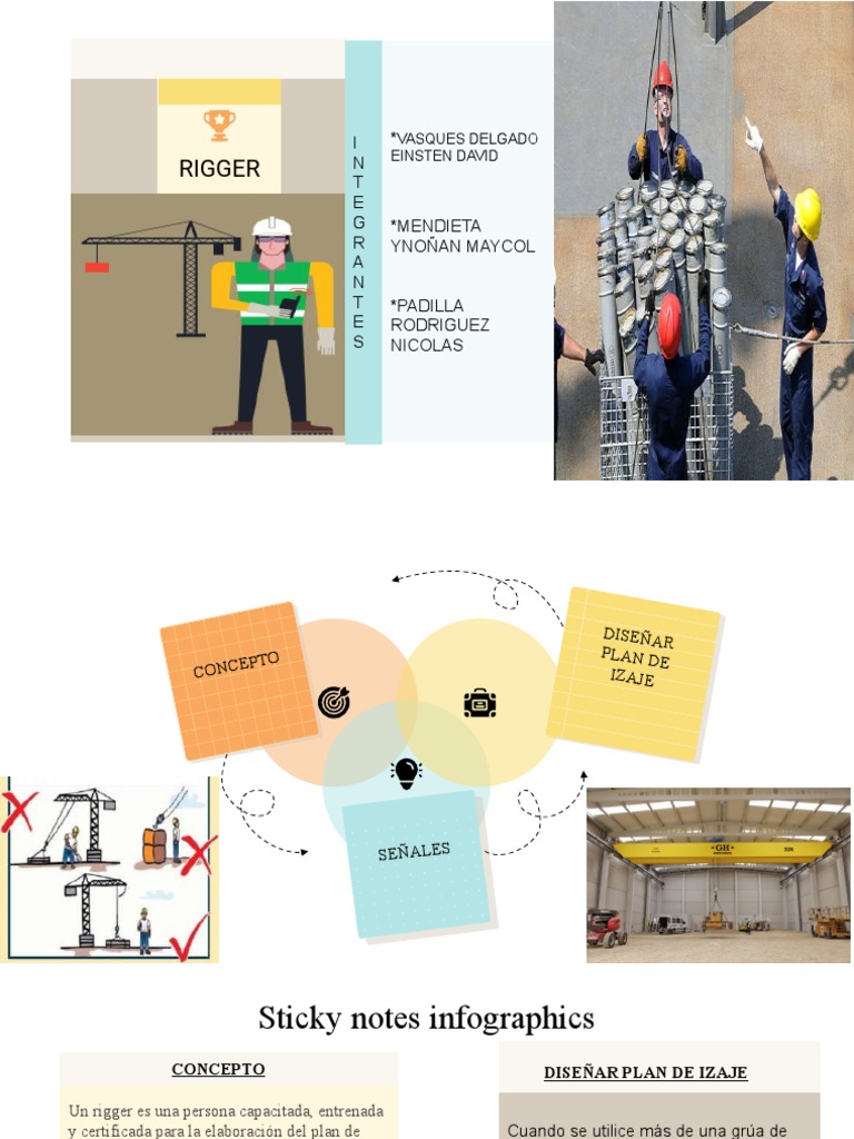 Señales de Un Rigger | PDF