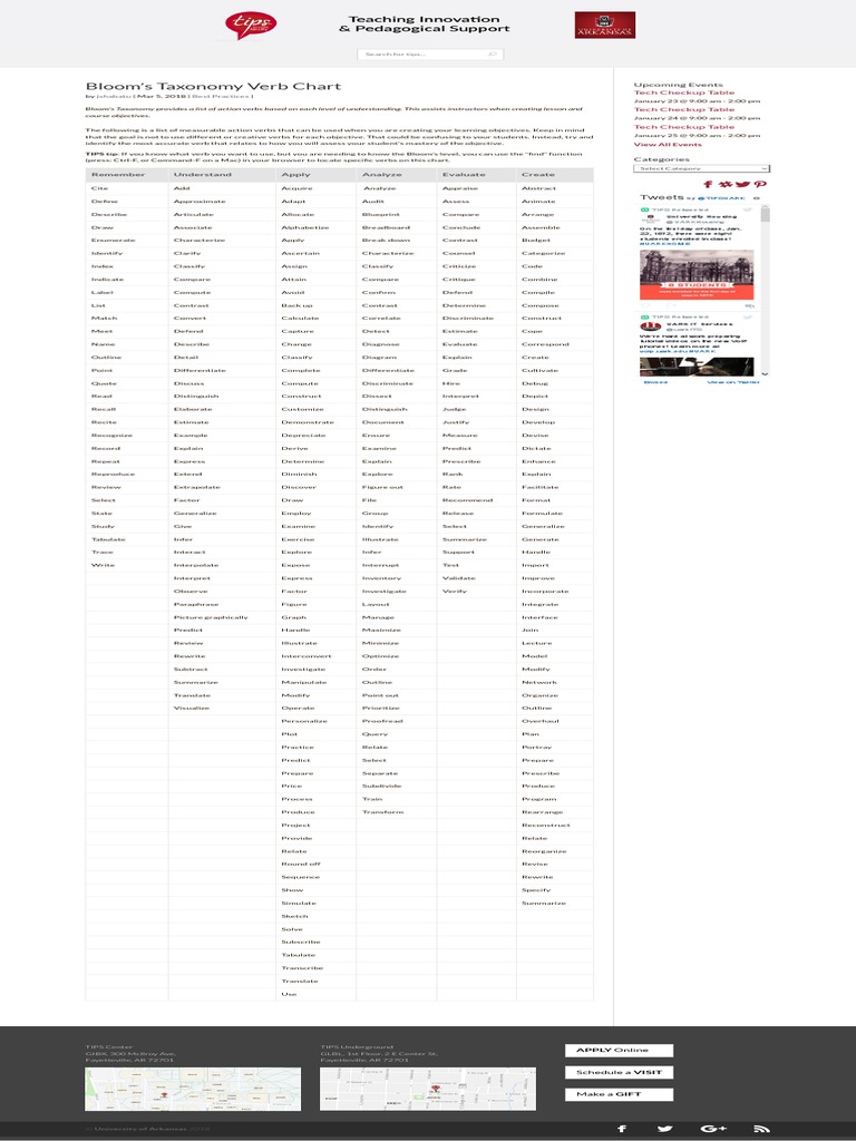Bloom's Taxonomy Verb Chart - Teaching Innovation & Pedagogical Support ...