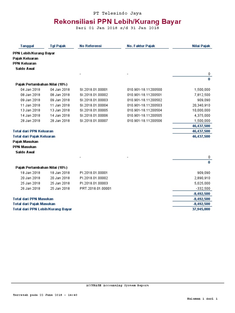Laporan Rekonsil PPN | PDF