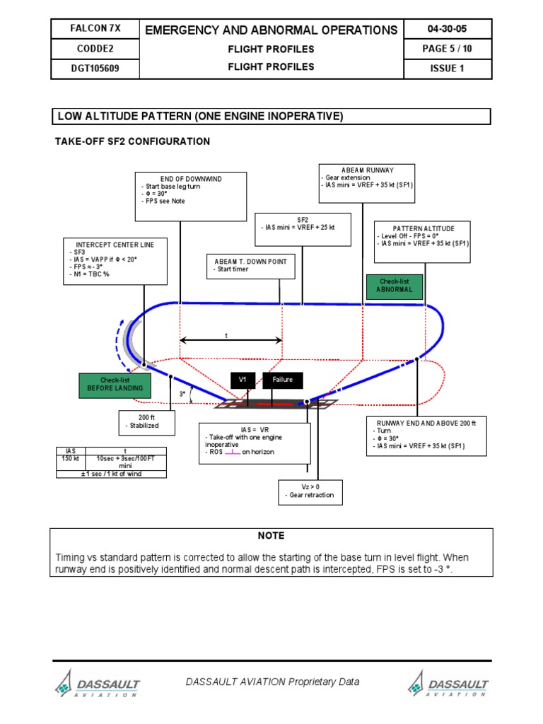 Falcon 7X Flight Patterns-Low Altitude Pattern | PDF | Transport Safety ...
