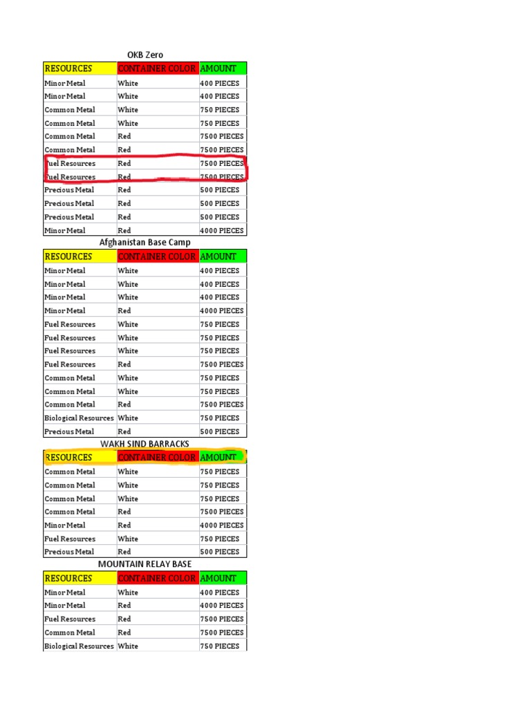 MGSV Unprocessed Materials | PDF | Sets Of Chemical Elements | Metallic ...