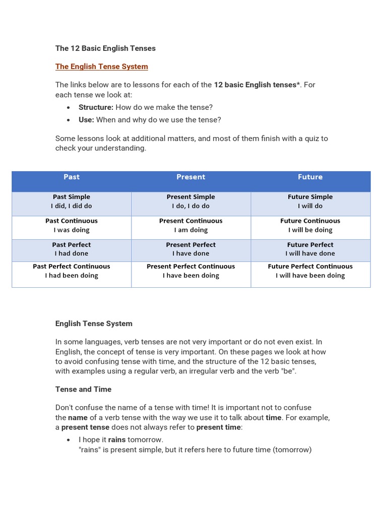 The 12 Basic English Tenses | PDF | Verb | Grammatical Tense The 12 Basic English Tenses | PDF | Verb | Grammatical Tense