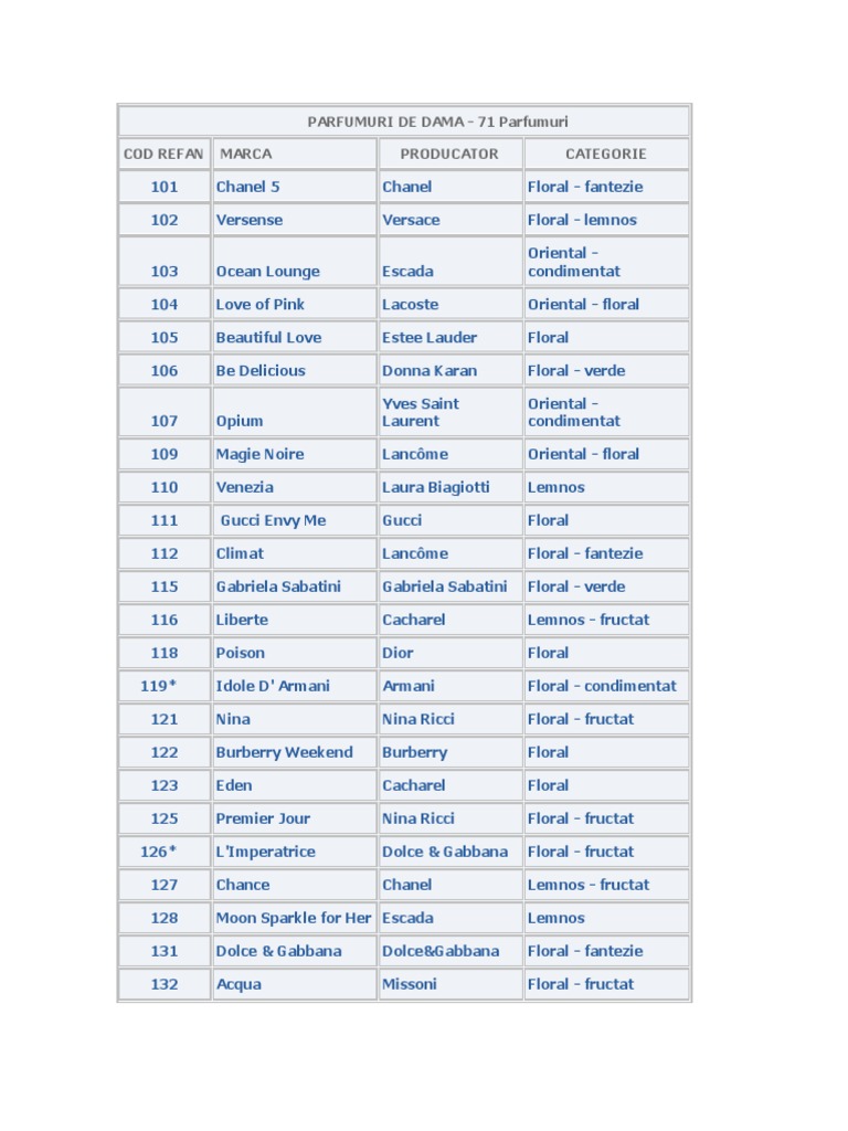 Lista Parfumuri Refan | PDF | Brand | Fashion