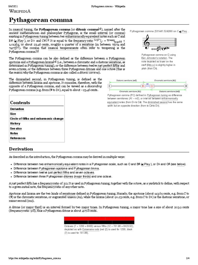 Pythagorean Comma: Derivation Size Circle of Fifths and Enharmonic ...