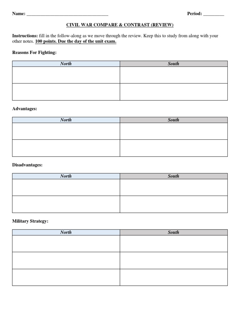 Civil War Comparative Worksheet (Fillable) | PDF