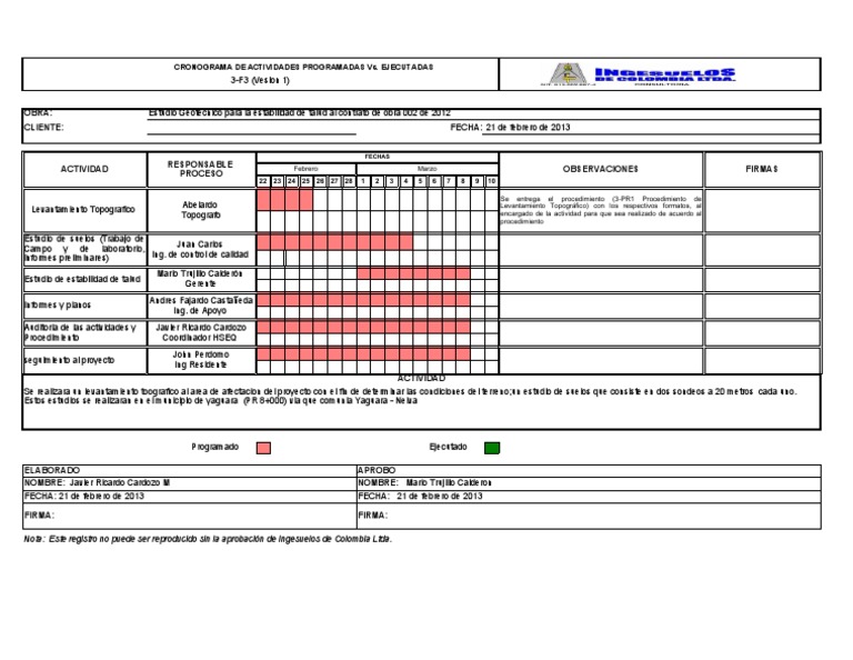 3-F3 Cronograma de Actividades Programadas Vs Ejecutadas | PDF