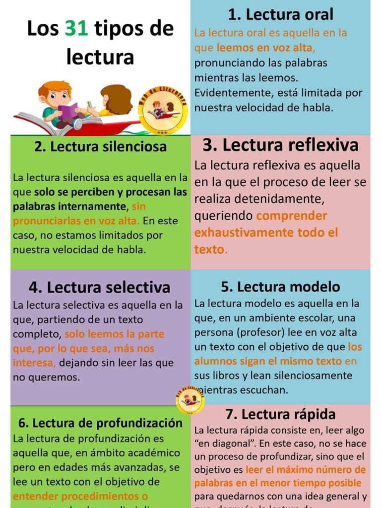 Tipos de Lectura. | PDF