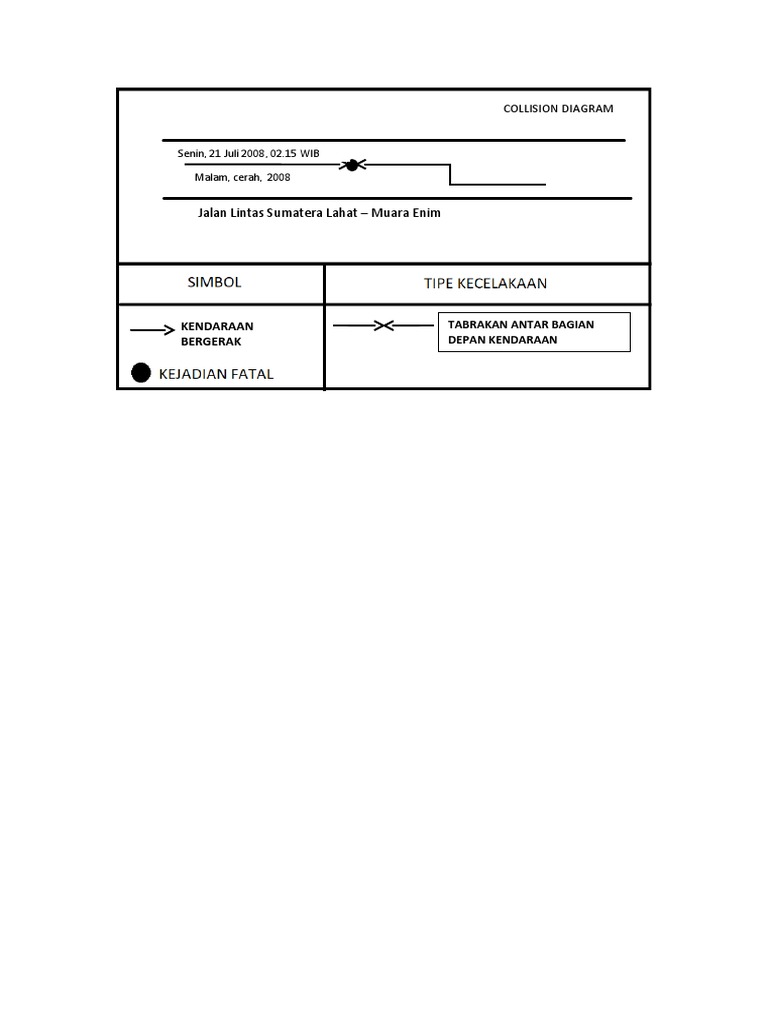 Collision Diagram | PDF