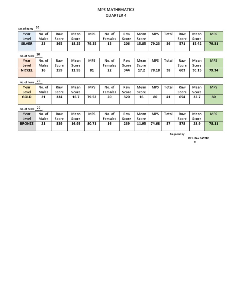 Mps Mathematics | PDF