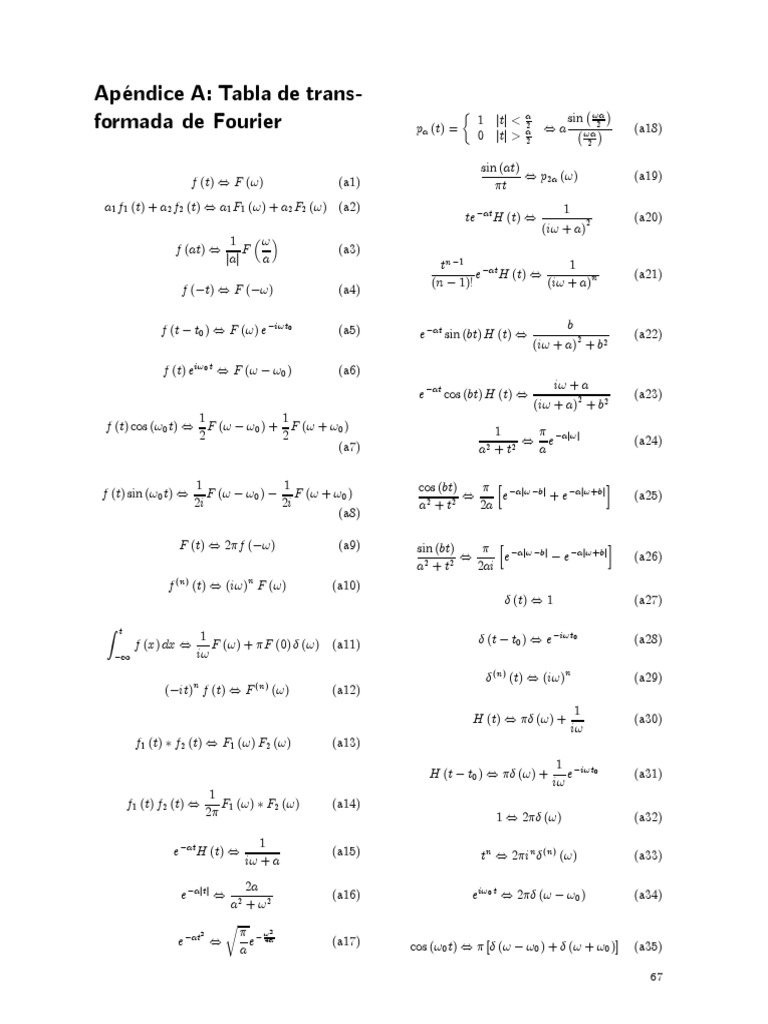 Tabla Completa Transformada de Fourier | PDF | Análisis matemático | Matemáticas