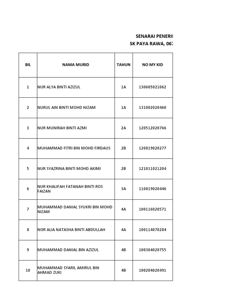 Senarai Penerima Bantuan Ngo SK Paya Rawa | PDF